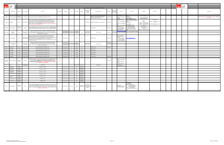 Emal DCS Interfaces Status | PDF | Telecommunications | Computer Engineering