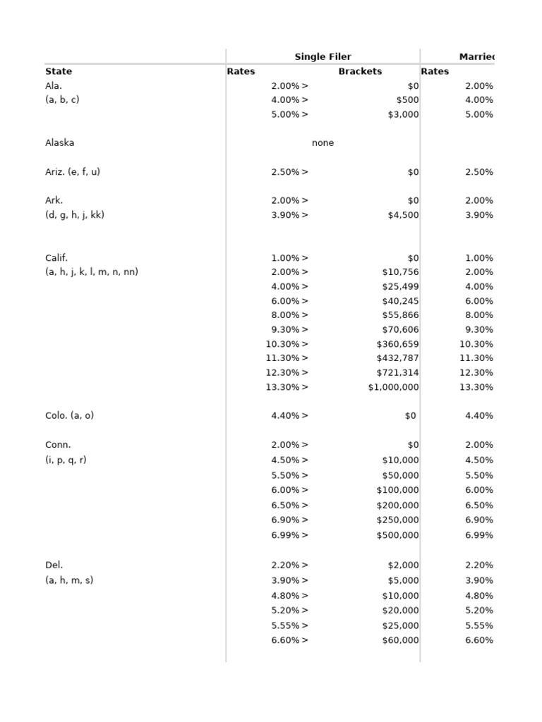 2025 State Individual Income Tax Rates and Brackets 2025 | PDF | Tax ...