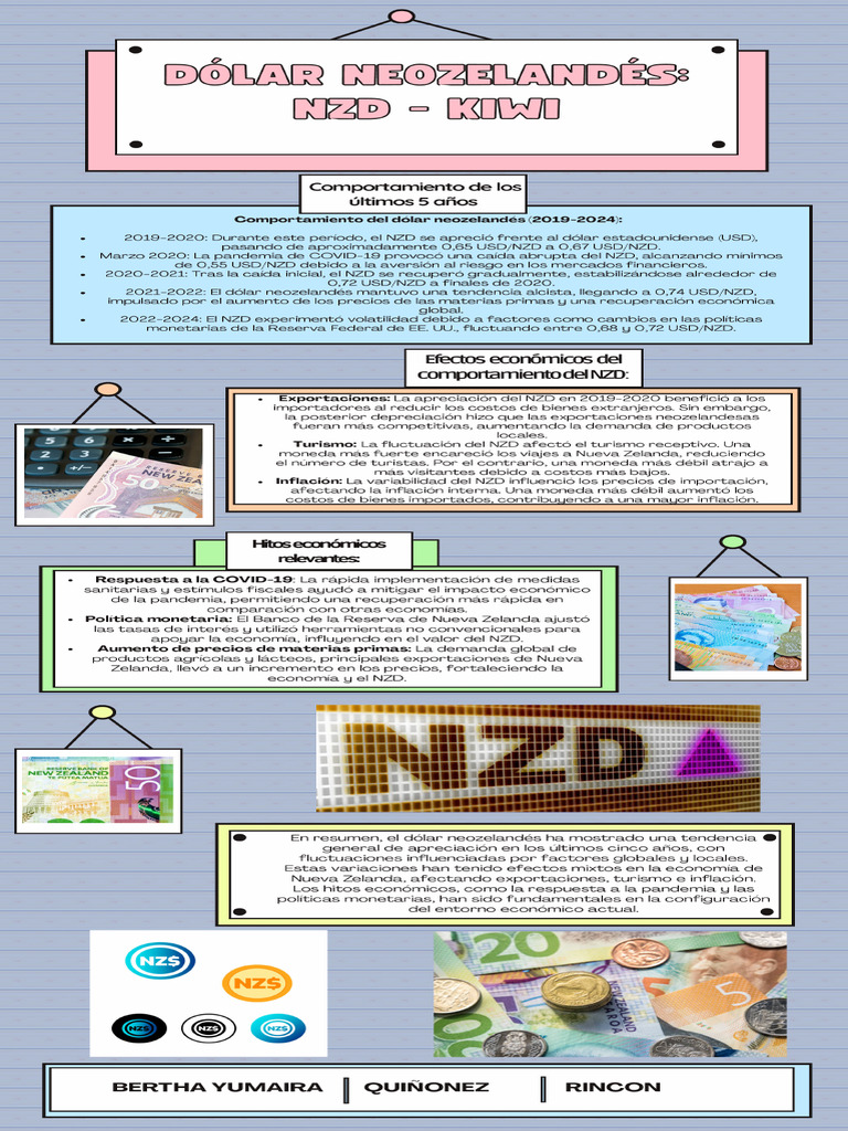 Infografía Dólar Neozelandés NZD - Kiwi (1) | PDF