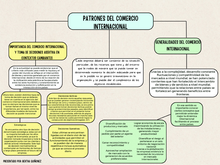 Mapa Conceptual PATRONES DEL COMERCIO INTERNACIONAL | PDF