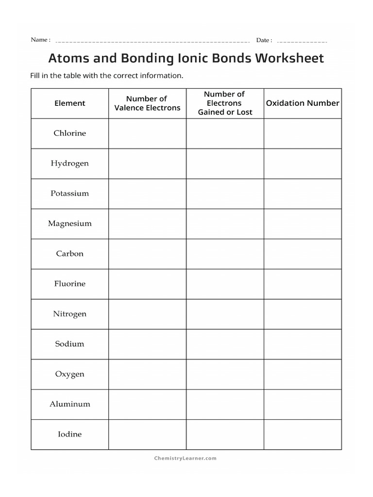 Ionic Bonds Fill in The Blank Worksheet With Answers | PDF