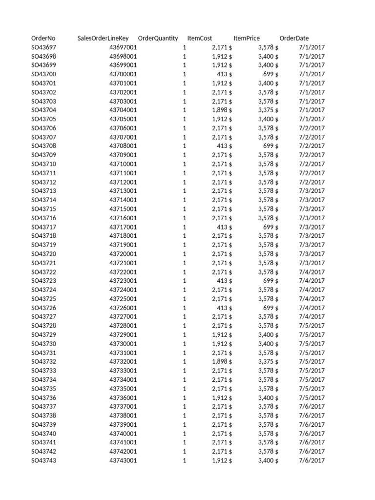 2 4 Summarizing Sales | PDF