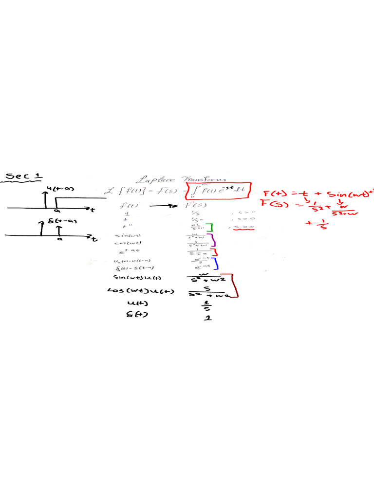 1-Control Laplace Transform Sheet | PDF