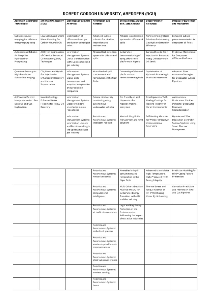 RGU-Research-Areas-for-Split-Site-PhD | PDF | Petroleum | Enhanced Oil Recovery