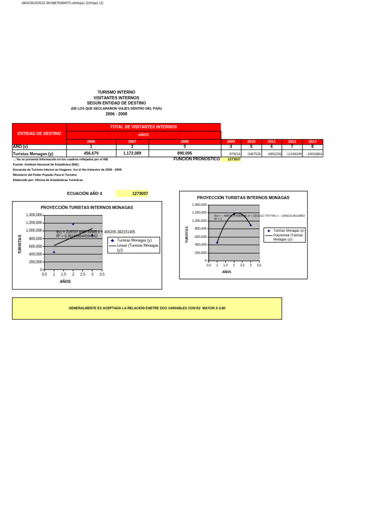 EJEMPLO DISPERSION | PDF | Estadísticas