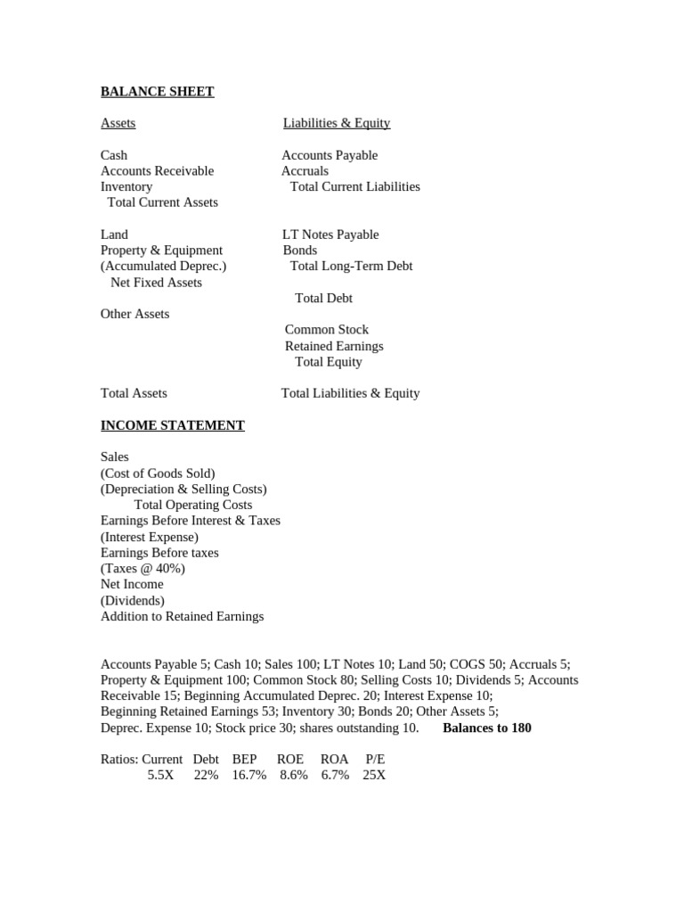 Practice Balance Sheet | PDF