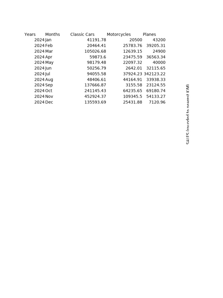 1. New Clustered Chart With Total | PDF