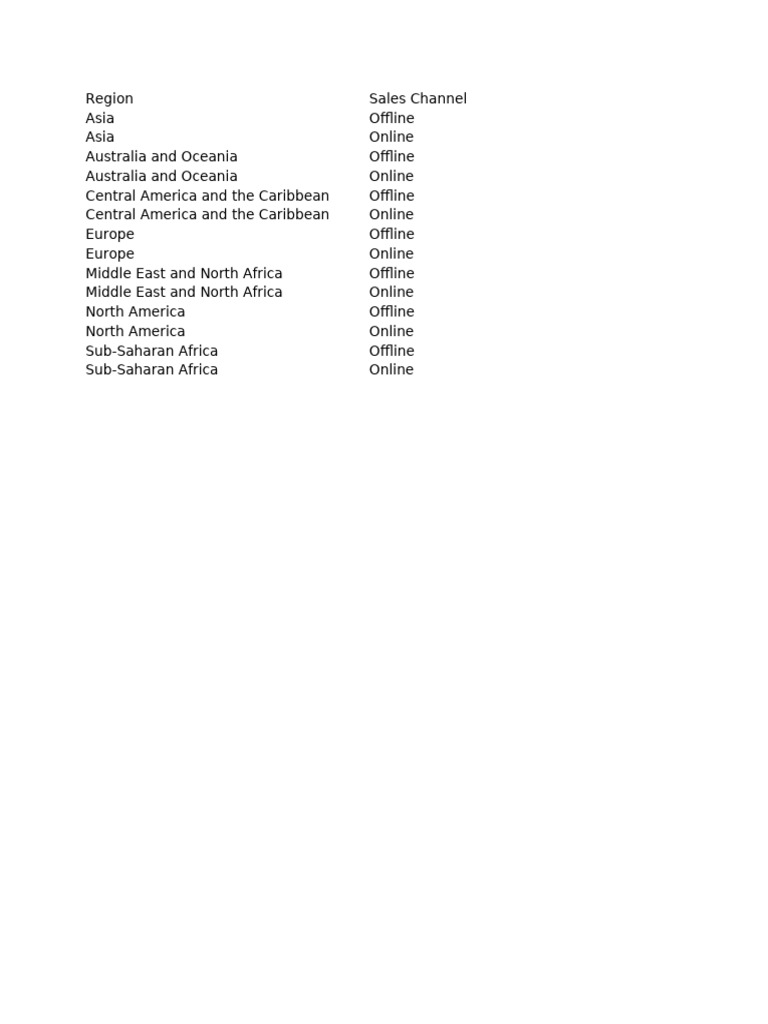 Polar-Stacked-Clustered With Total-Treemap Charts | PDF