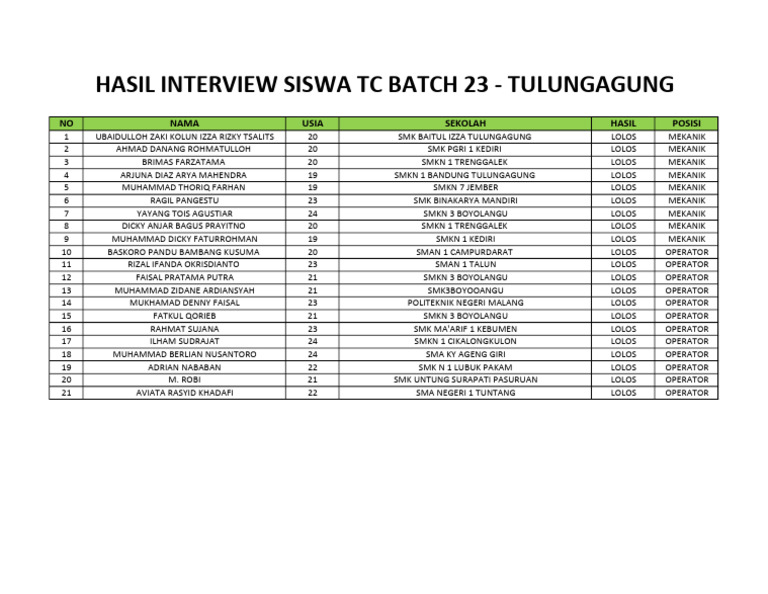 Hasil Interview | PDF