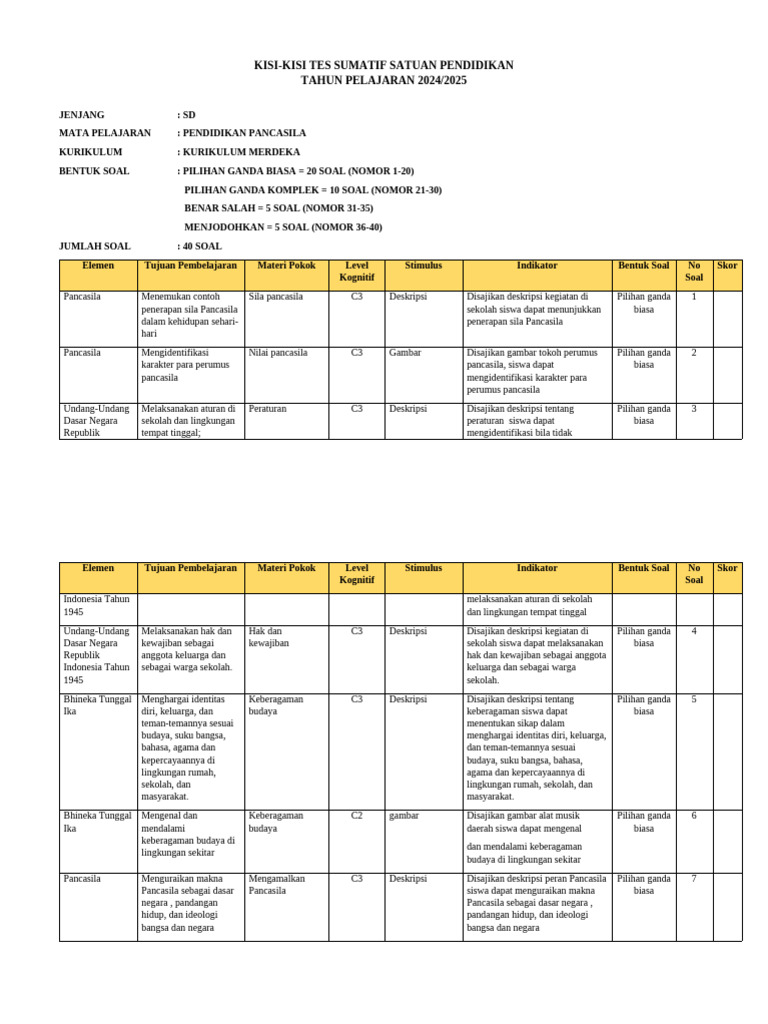 Kisi-Kisi Asesmen Sumatif Akhir Jenjang Mapel Pendidikan Pancasila Tahun 2025 Final | PDF