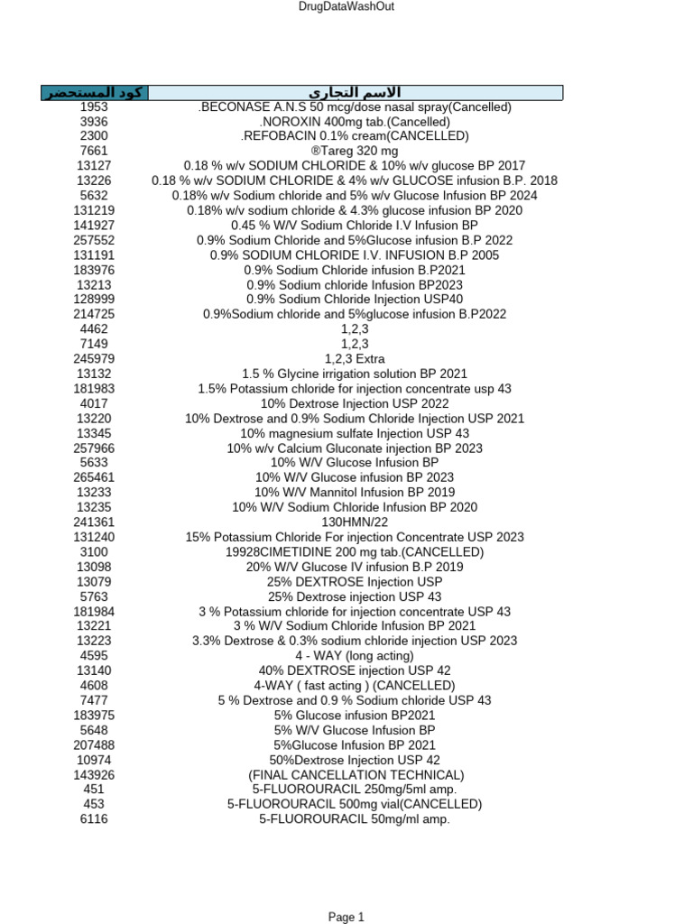 Drug Data Wash Out | PDF | Antibiotics | World Health Organization