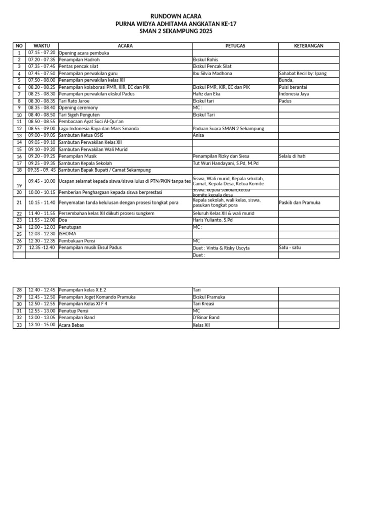 RUNDOWN PERPISAHAN 2025 | PDF
