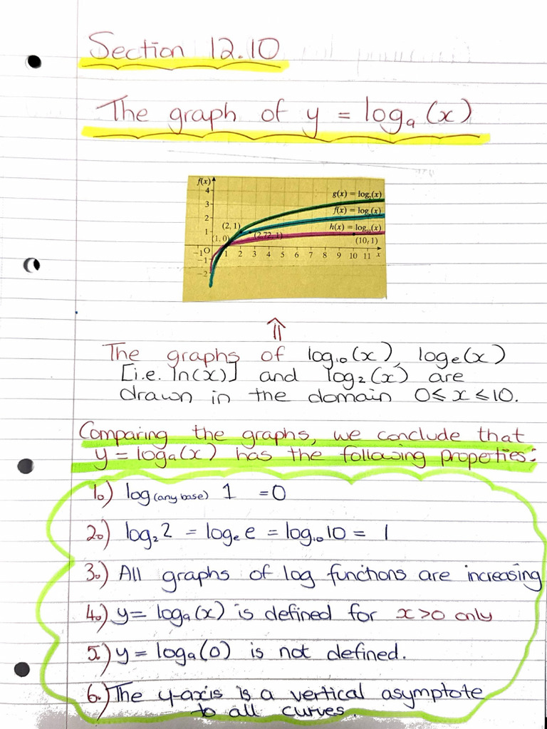 12.10 The Graph of y Log (X) | PDF