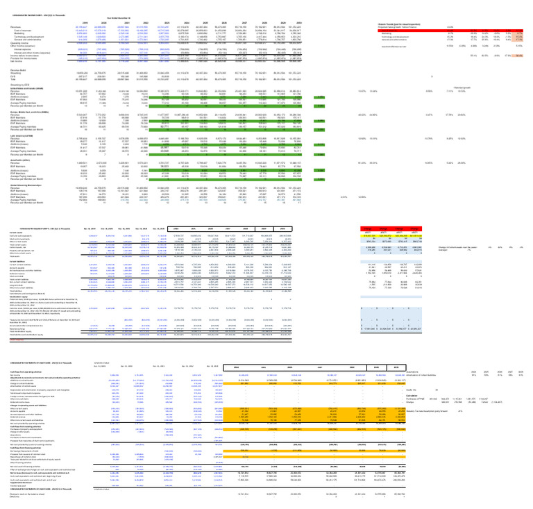 Netflix Financial Overview 2019-2030 | PDF | Discounted Cash Flow ...