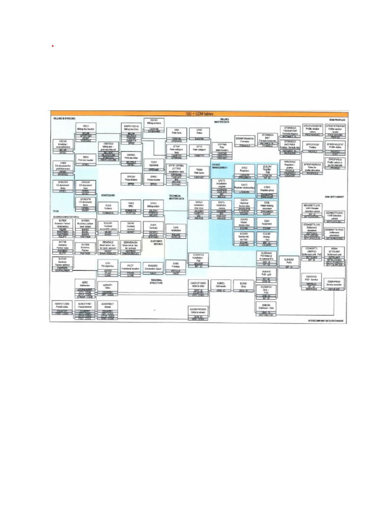 ISU Tables PDF | PDF