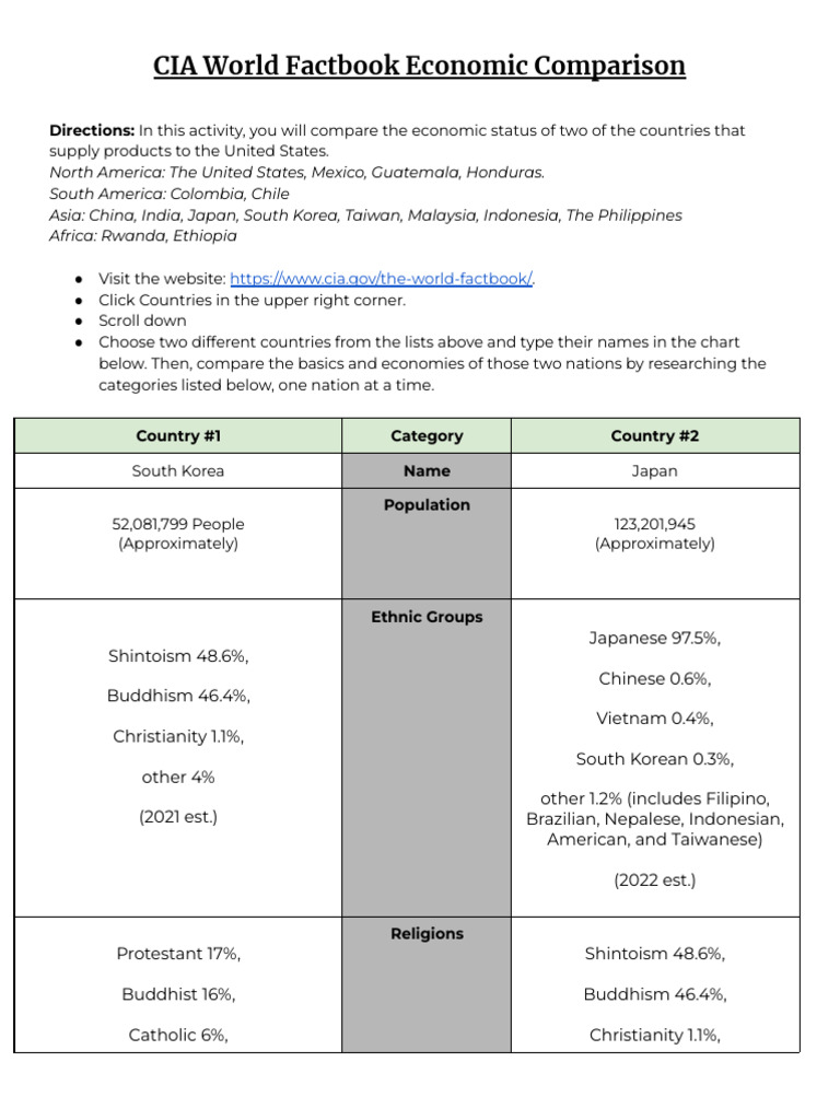 CIA World Factbook | PDF | South Korea | World Politics