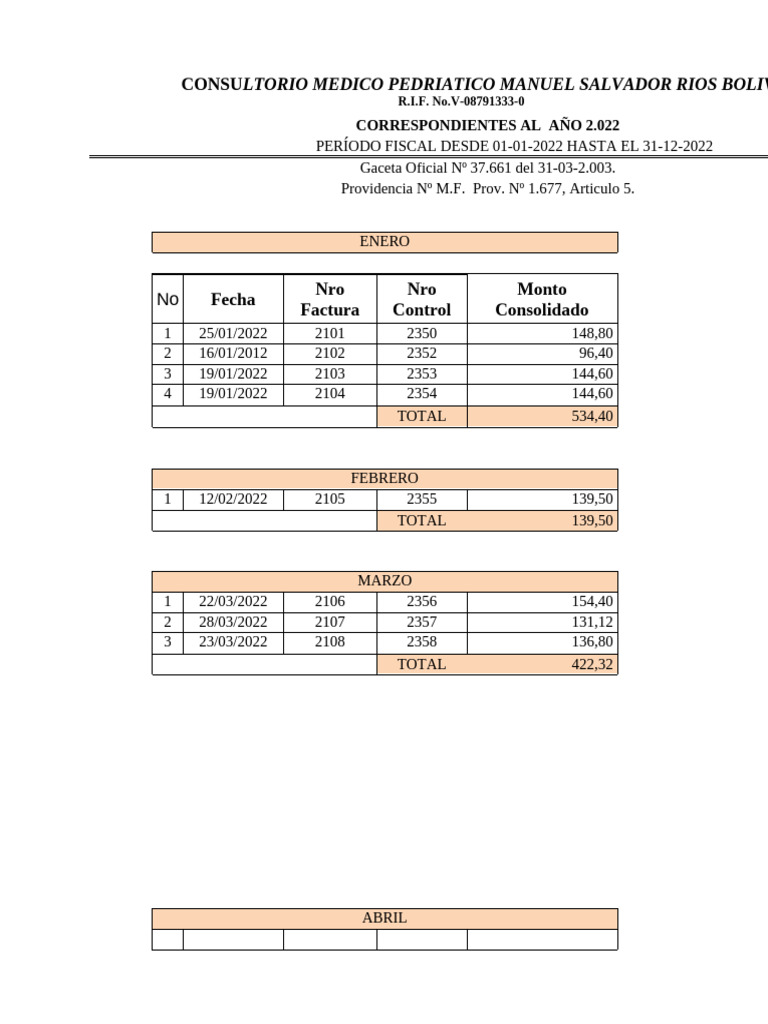 Relación de Ingresos 2022 | PDF