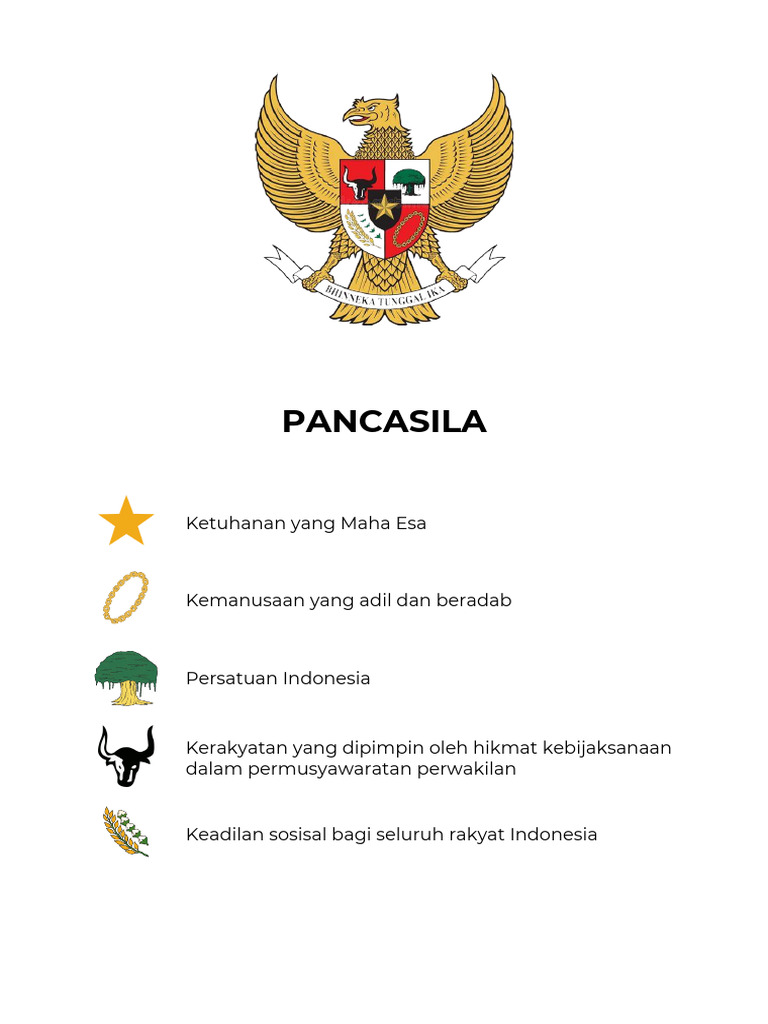 Teks Pancasila Lengkap | PDF