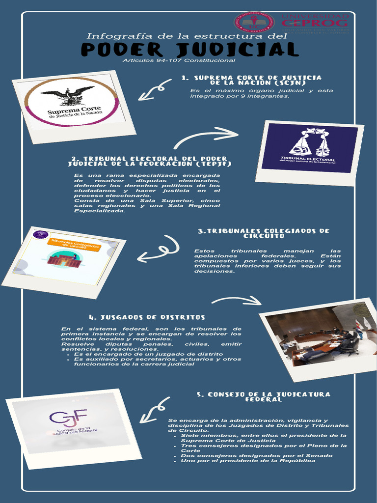 Poder Judicial | PDF | Judicaturas | Gobierno