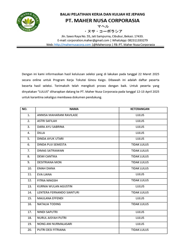Surat Kelulusan Program Tokutei Ginou Batch 15 Gelombang 2 | PDF
