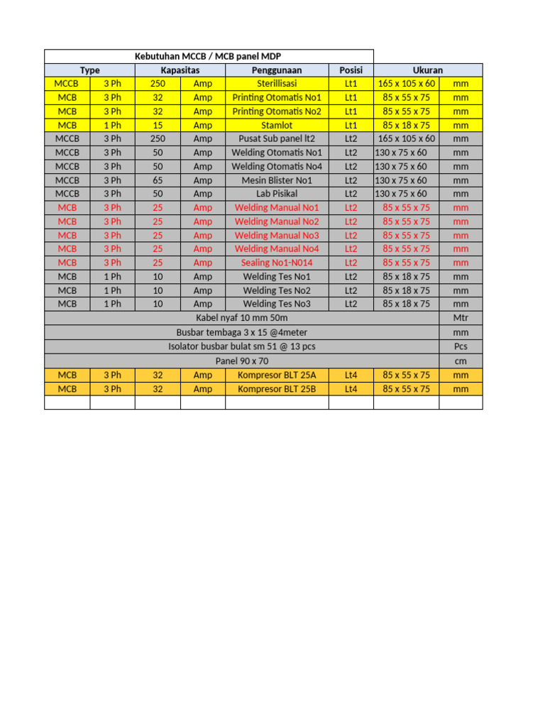 List MCCB Panel MDP | PDF | Electric Heating