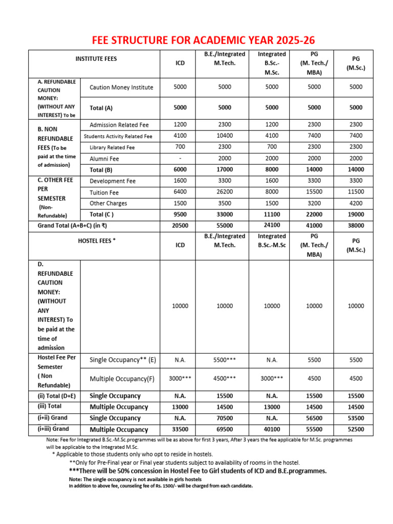 Fee Structure For The Session 2025-26 | PDF | Fee