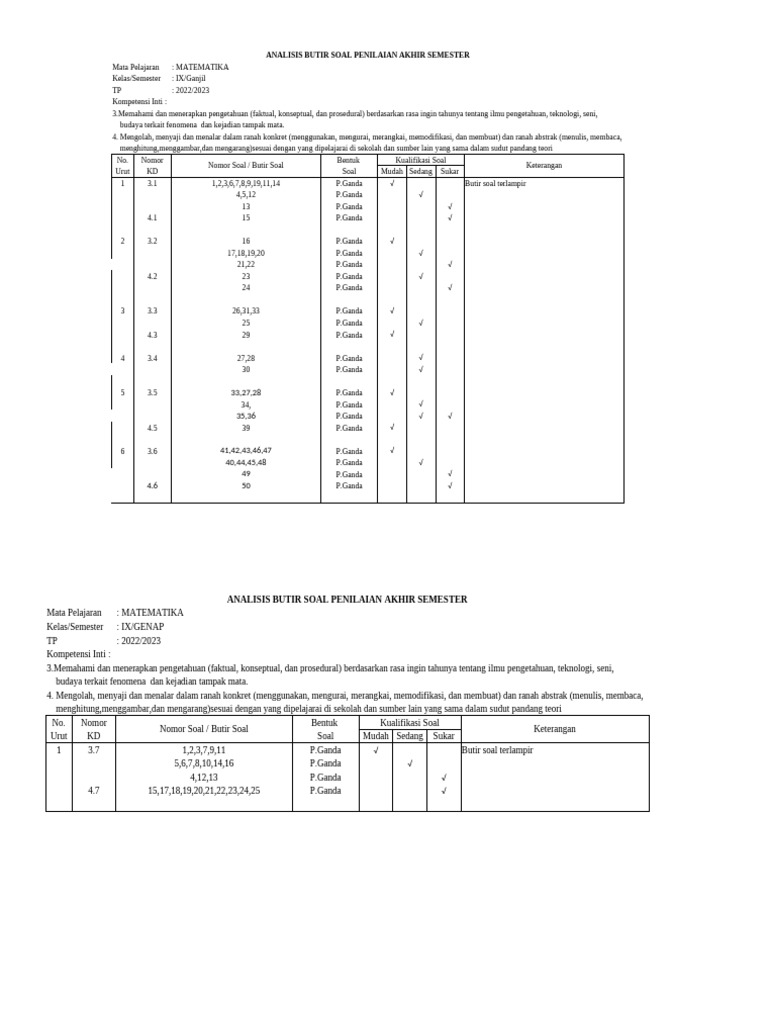 Analisis Butir Soal 2023 | PDF