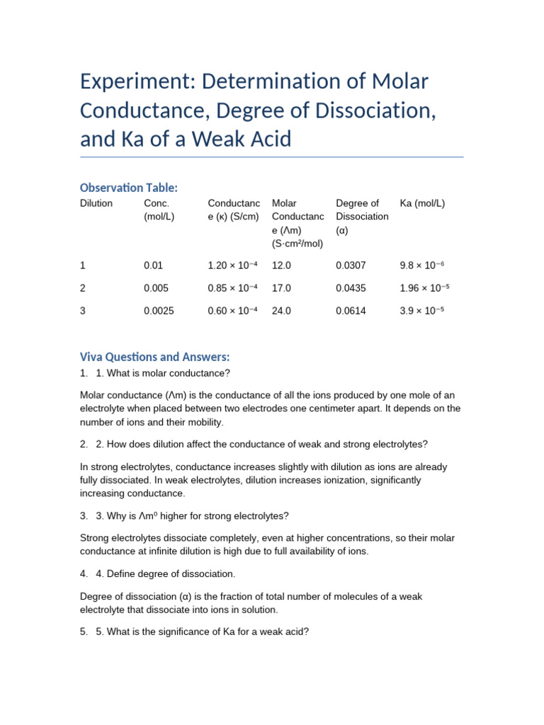 Molar Conductance and Ka of Weak Acids | PDF