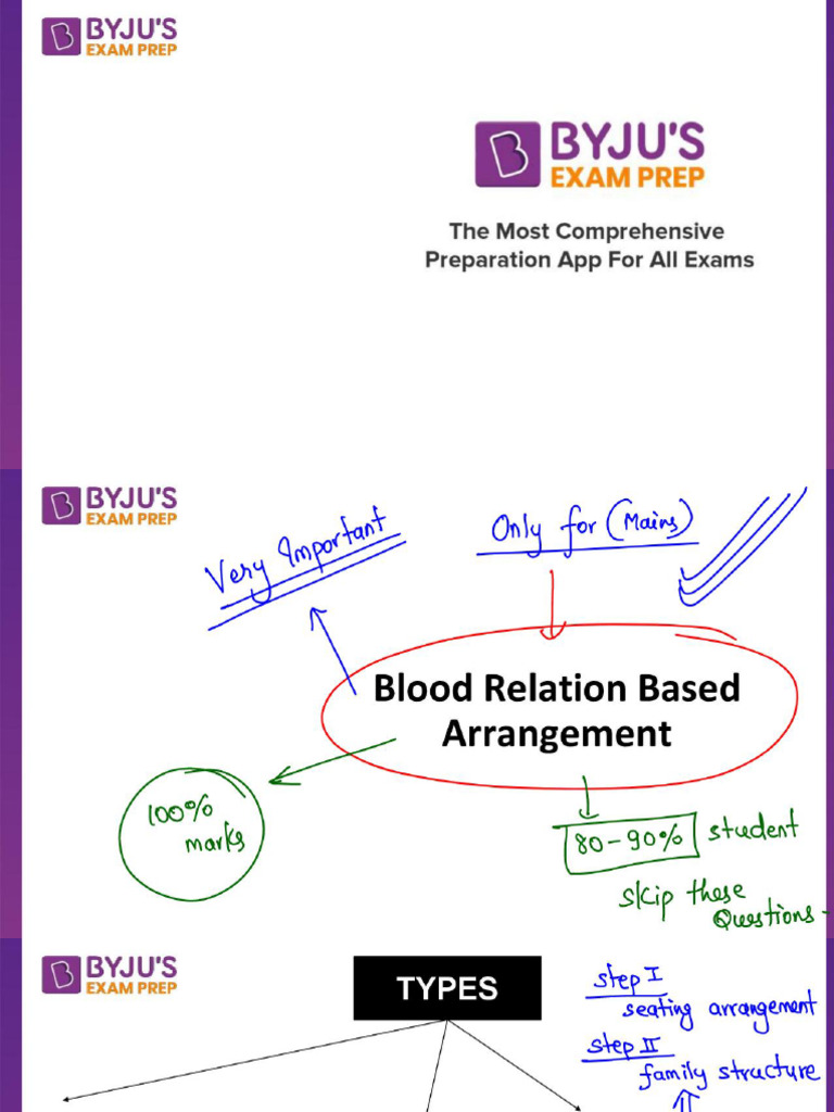 Live Class Blood Relation Based Arrangement | PDF