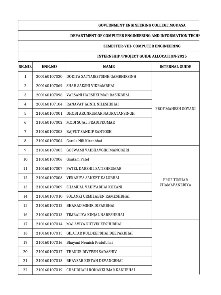 Project Mentor Allocation CE IT 2025 | PDF