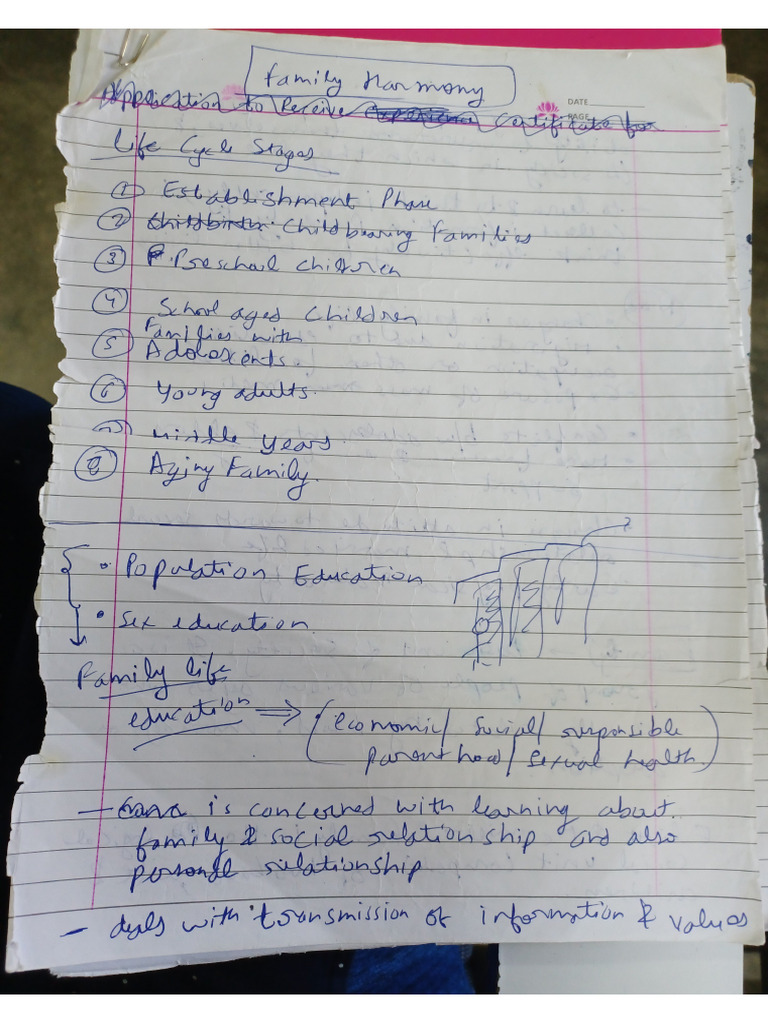 Parenthood Notes | PDF
