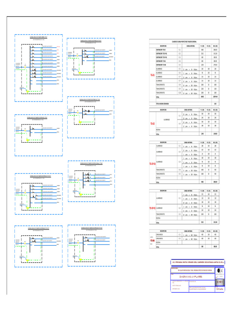 Diagramas Unifilares de Tableros Eléctricos | PDF