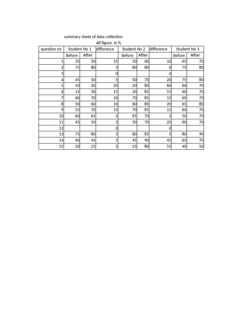 Data For Project | PDF