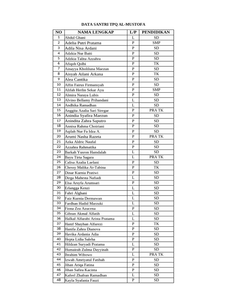 Data Santri TPQ | PDF