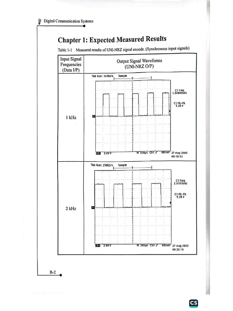 Compressed-chap1-2-expected-outputs | PDF