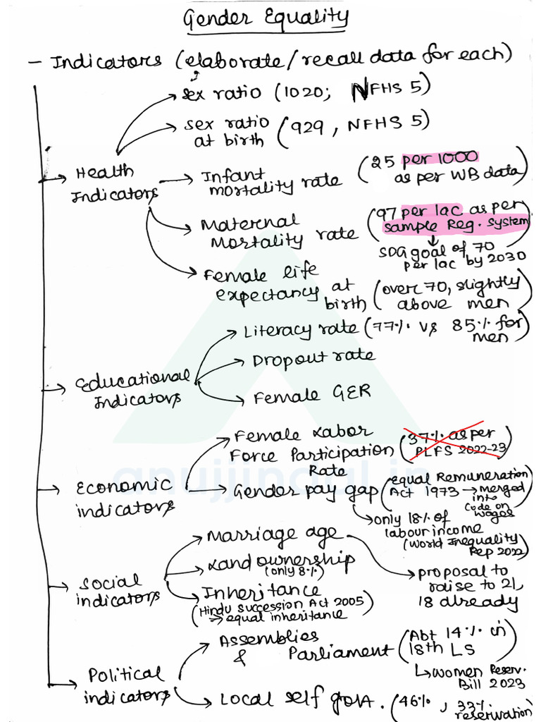 Tanay Gaurav Gender Equality | PDF | Gender Pay Gap | Labour Economics