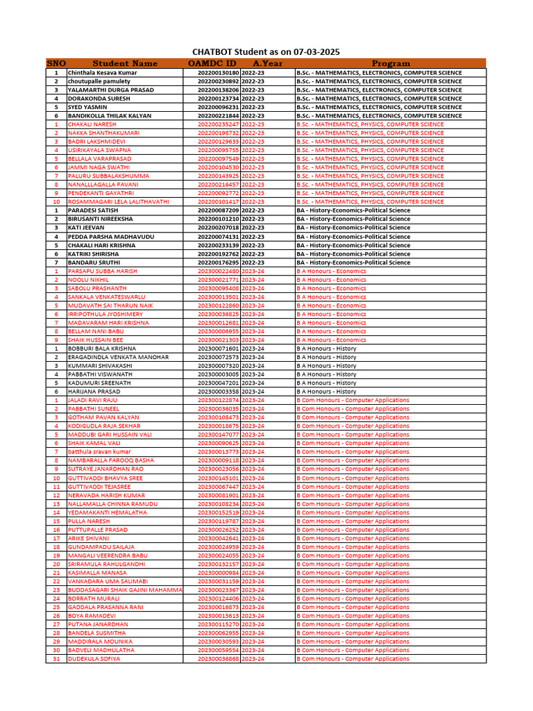 Student Enrollment List 2022-2024 | PDF