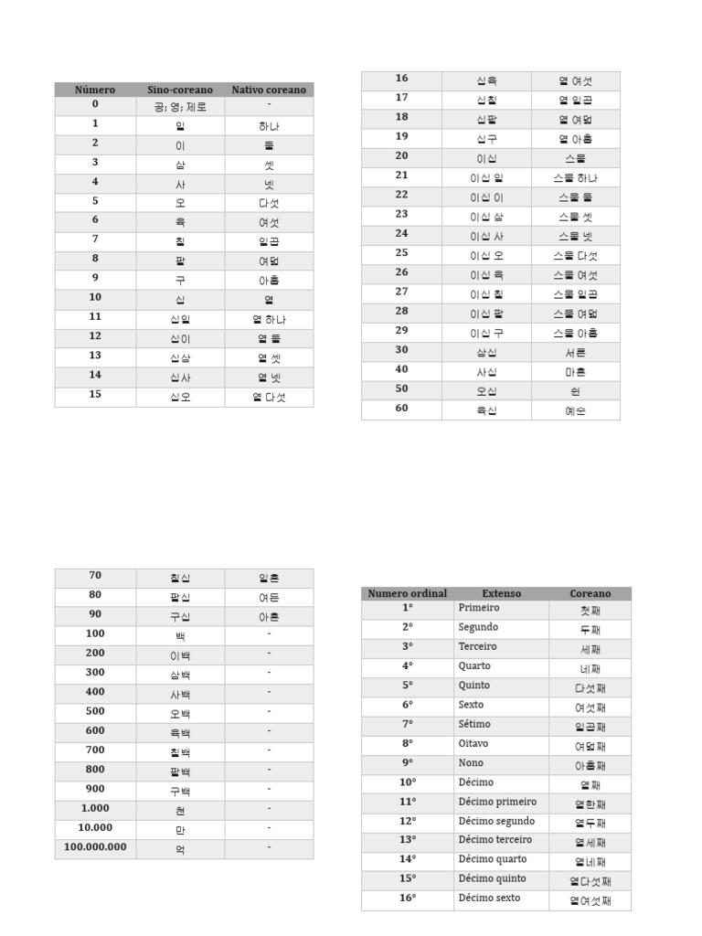 Números Coreanos - Tabelas | PDF