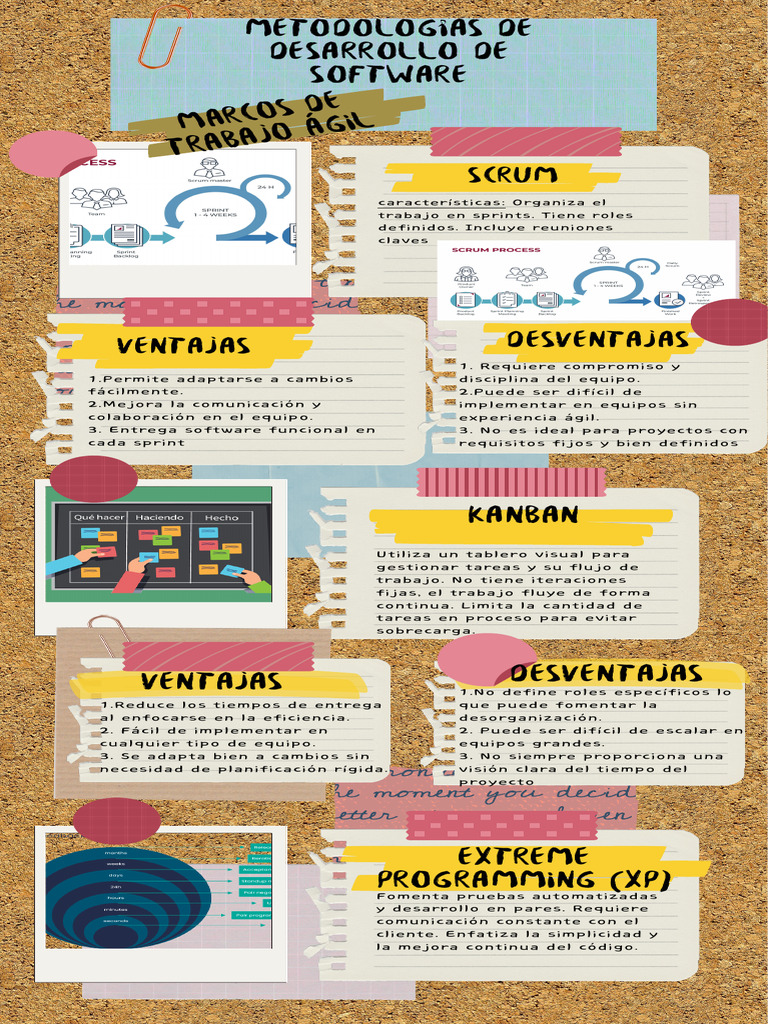 GA1-220501093-AA1-EV02 Infografía Metodologás de Software Andres Lozada ...