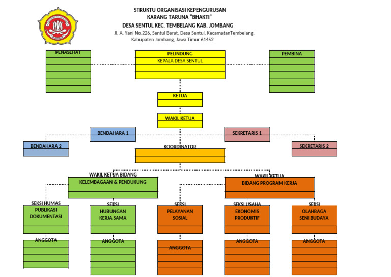 747271167-BAGAN-STRUKTUR-ORGANISASI-KARANG-TARUNA-RT-07 | PDF