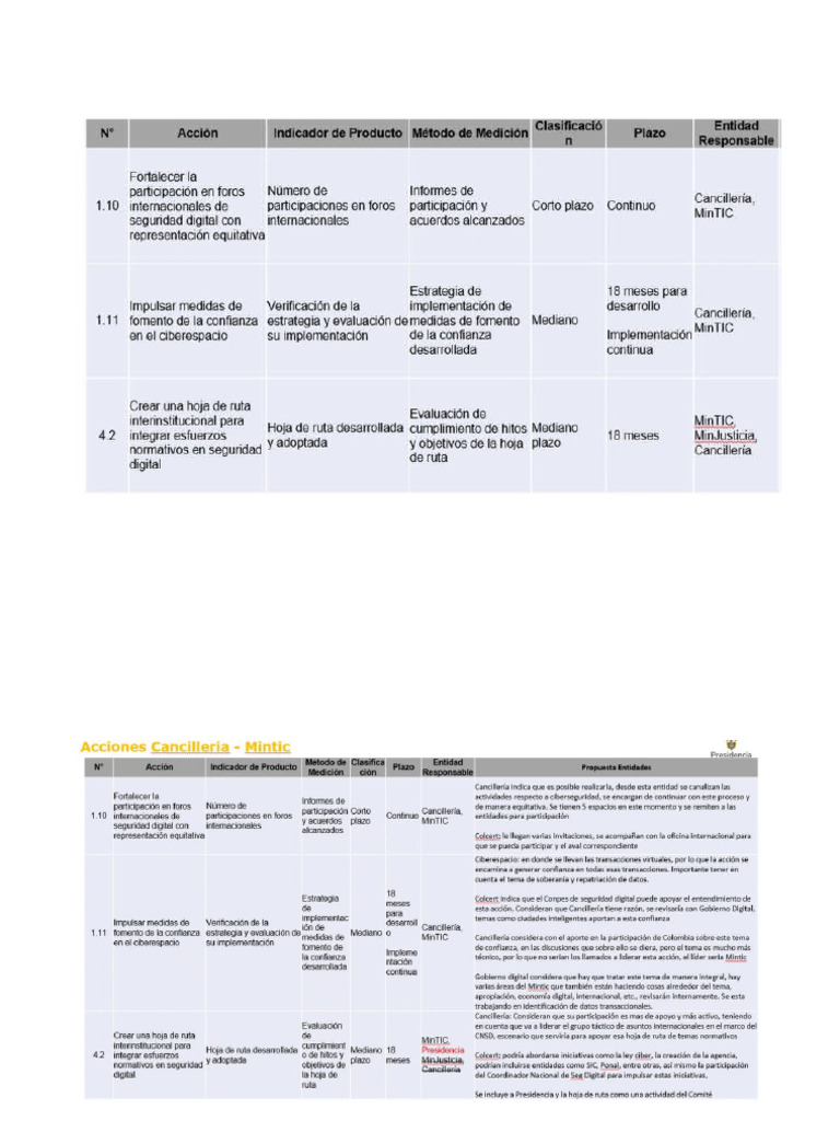 Estrategia Nacional de Seguridad Digital y Su Plan de Acción - Cancillería - Mintic | PDF