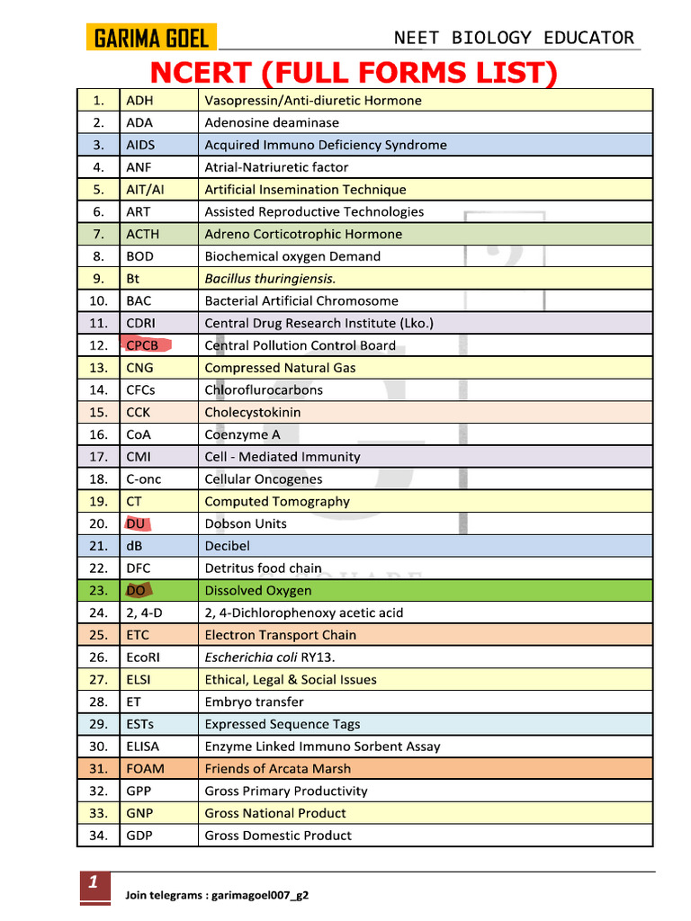 FULL FORMS, IMPORTANT DATES AND SCIENTIST NAME BY Garima Goel | PDF