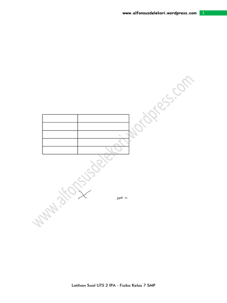 Kelas 7 Soal Latihan Uts 2 Ipa Fisika Kelas VII 1718 | PDF
