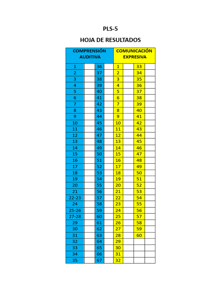 Resultados del Test PLS-5 en Español | PDF