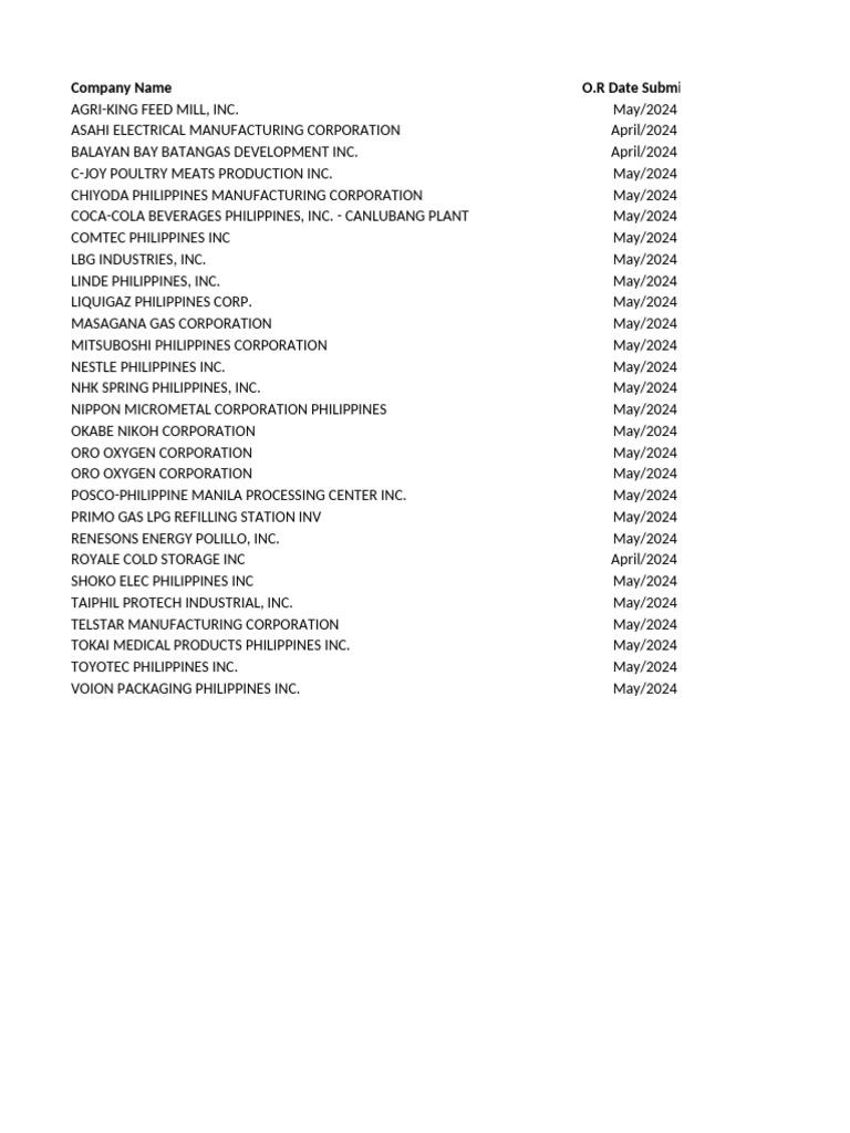 Establishment List | PDF