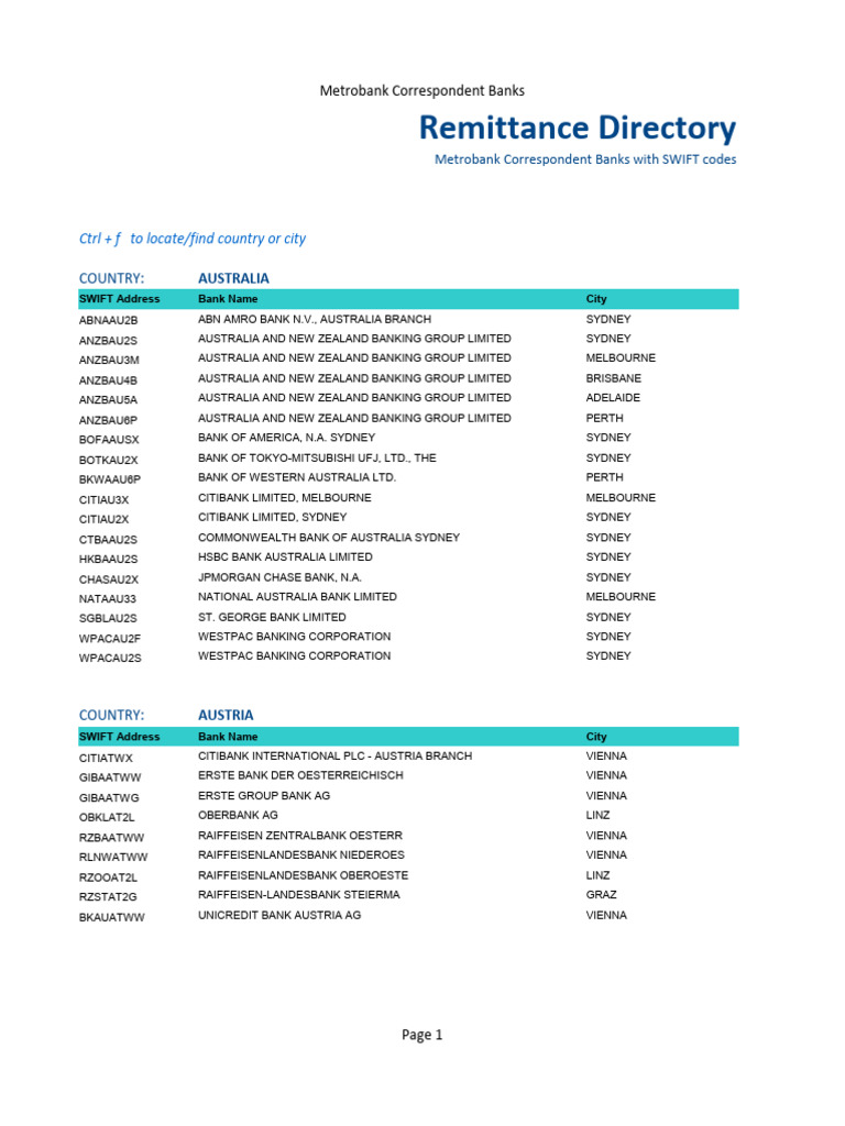 Metrobank SWIFT Code Directory | PDF | Personal Finance | Financial ...