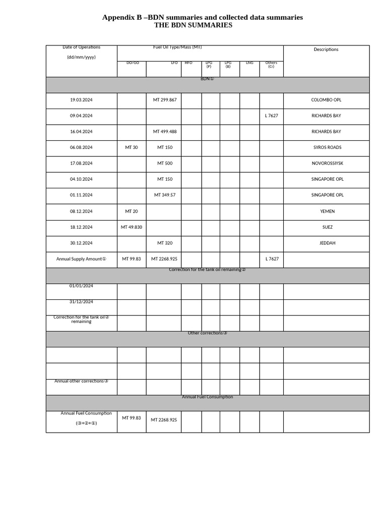 2 - Summaries of Bunker Delivery Notes | PDF