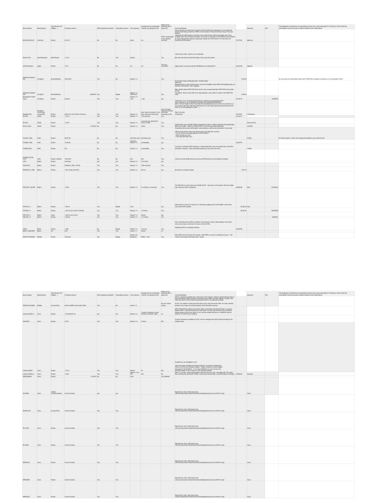 WPS Flaw Vulnerable Devices - Master | PDF | Computer Engineering | Wireless
