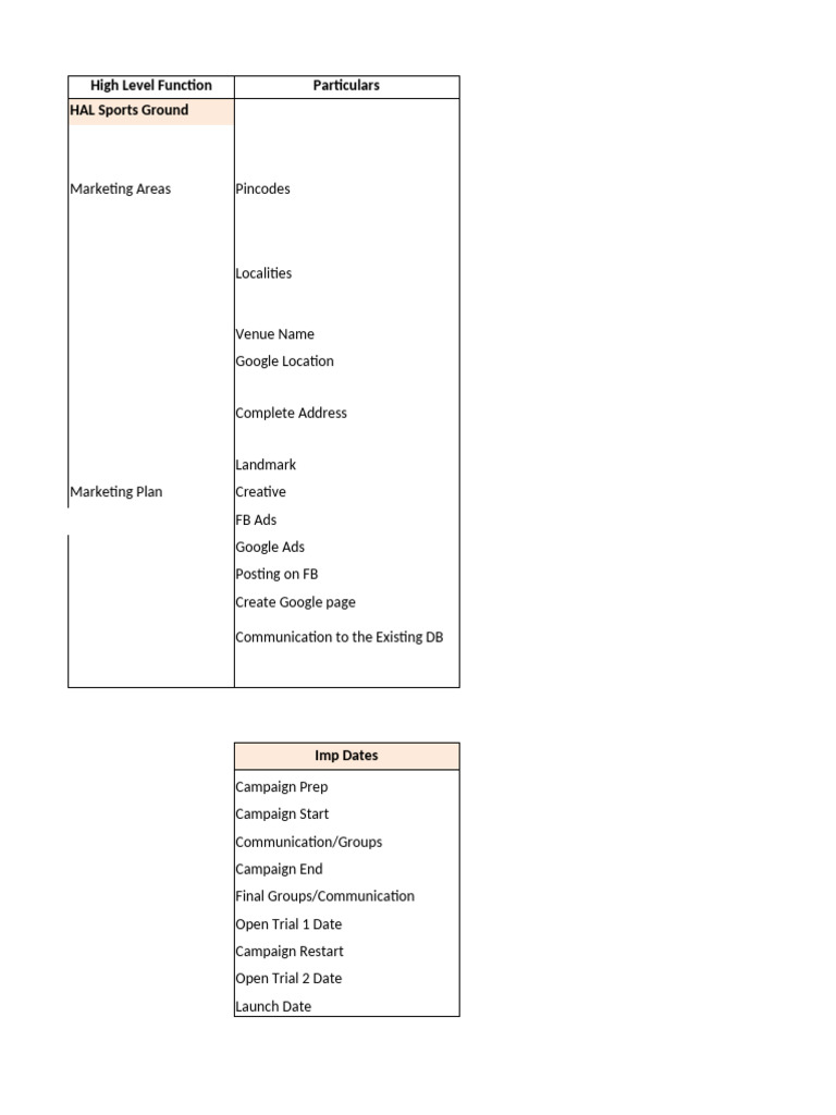 Digital Marketing Plan_HAL_BLR | PDF