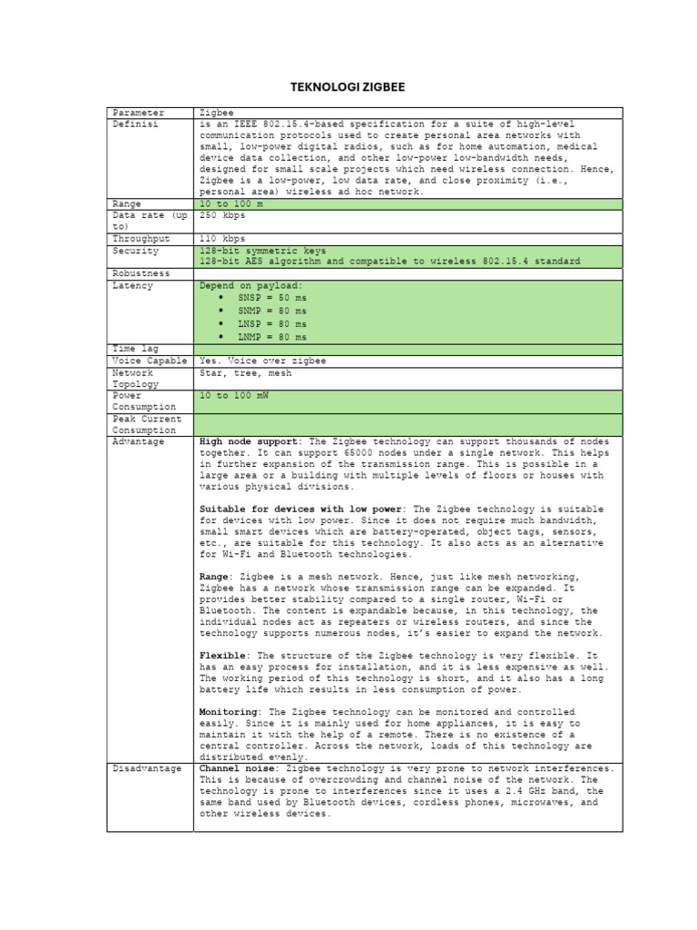Teknologi ZIGBEE | PDF | Computer Network | Wi Fi